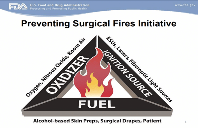 Fires Are a Real and Present Danger in the Operating Room - Phelan ...